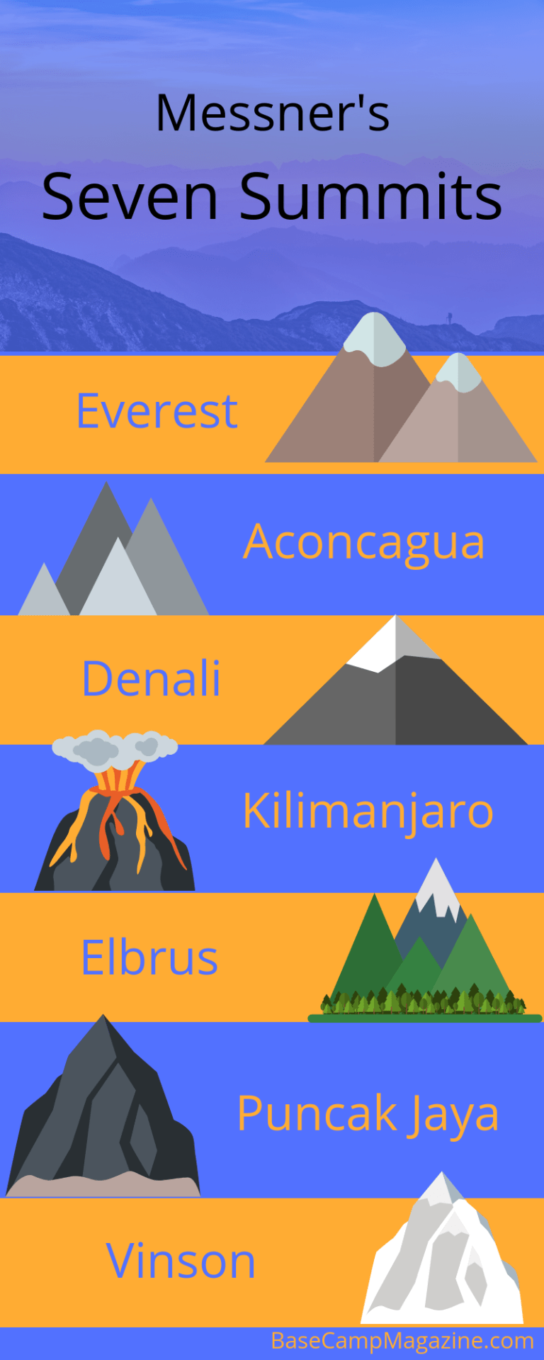 The Seven Summits According to Messner | Base Camp Magazine