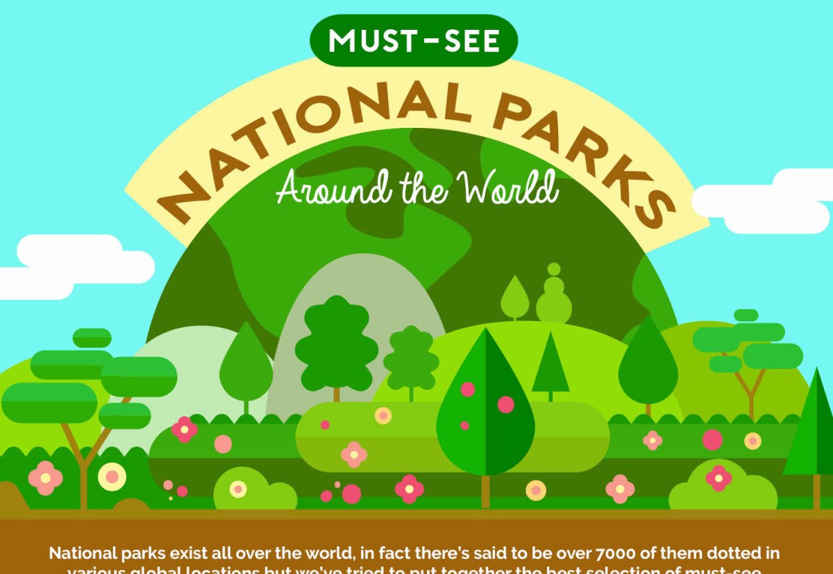 Must-See National Parks Across the World – Infographic | Base Camp Magazine